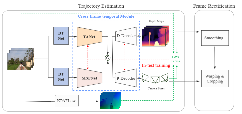 我院王薇博士团队最新科研成果被国际权威期刊IEEE CSVT及ACM TOMM录用-计算机科学与技术学院
